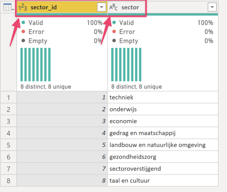 3 praktische tips voor het structureren van data - Ter Zake Power BI